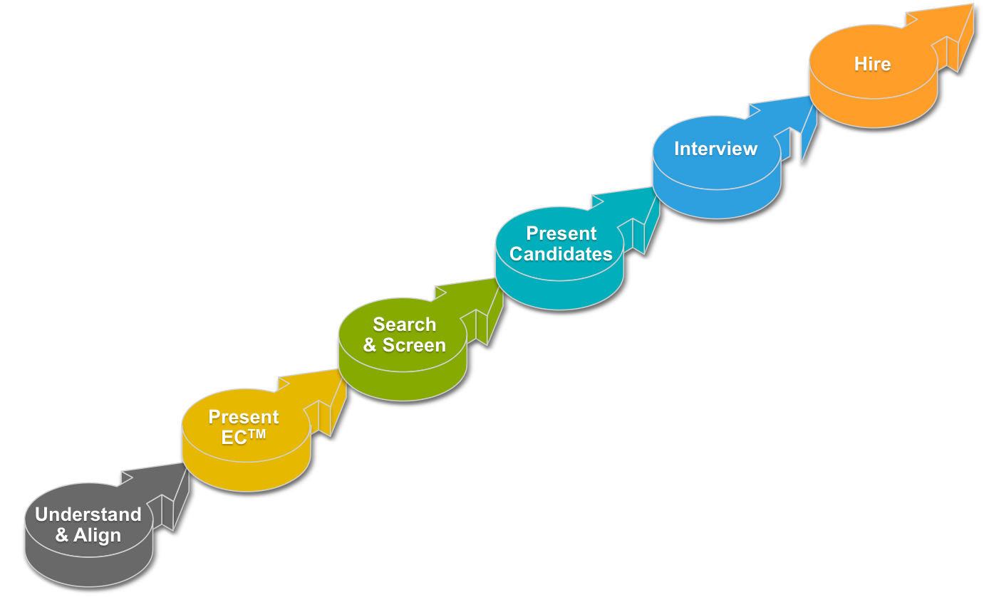 TALENT-IDENTIFICATION-PROCESS - Aviation Personnel International
